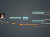 Essai - Mind Map